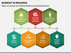 Burnout & Resilience PowerPoint and Google Slides Template - PPT Slides