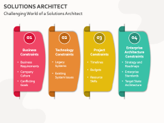 Solutions Architect PowerPoint and Google Slides Template - PPT Slides