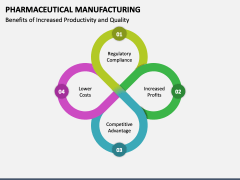 Pharmaceutical Manufacturing PowerPoint and Google Slides Template ...