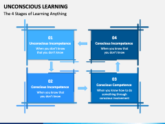 Unconscious Learning PowerPoint and Google Slides Template - PPT Slides