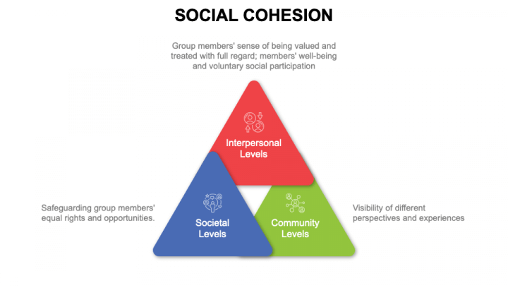 Social Cohesion PowerPoint and Google Slides Template - PPT Slides