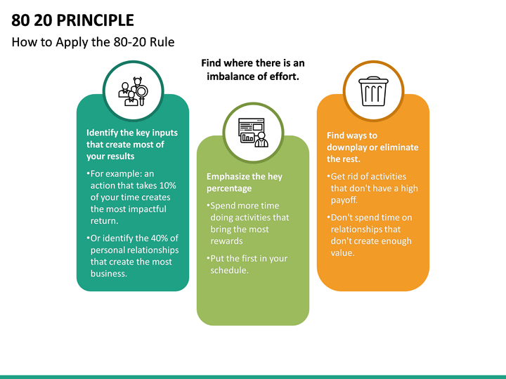 80 20 (Pareto) Principle PowerPoint Template | SketchBubble
