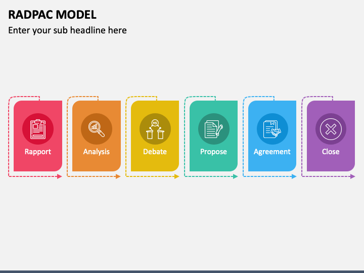 RADPAC Model PowerPoint and Google Slides Template - PPT Slides