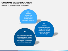 Outcome Based Education PowerPoint and Google Slides Template - PPT Slides
