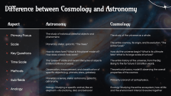 Free - Cosmology PowerPoint and Google Slides Template - PPT Slides