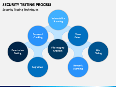 Security Testing PowerPoint and Google Slides Template - PPT Slides