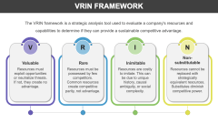 VRIN Framework PowerPoint and Google Slides Template - PPT Slides