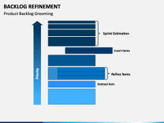 Backlog Refinement PowerPoint and Google Slides Template - PPT Slides