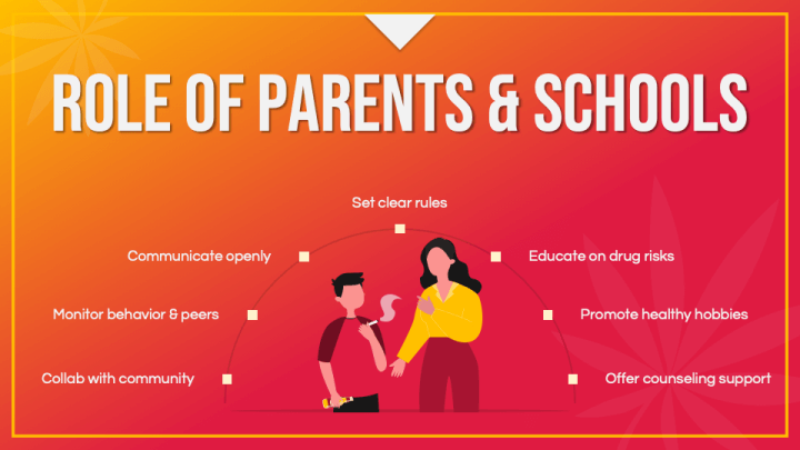 Free - Drug Awareness in Teenagers PowerPoint and Google Slides ...