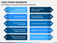 Public Private Partnership PowerPoint and Google Slides Template - PPT ...