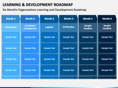 Learning and Development Roadmap PowerPoint and Google Slides Template ...
