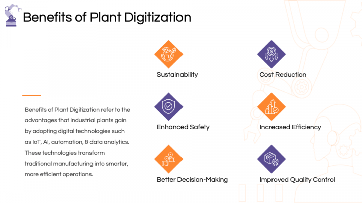 Plant Digitization PowerPoint and Google Slides Template - PPT Slides