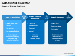 Data Science Roadmap PowerPoint and Google Slides Template - PPT Slides