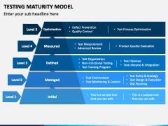 Testing Maturity Model PowerPoint and Google Slides Template - PPT Slides