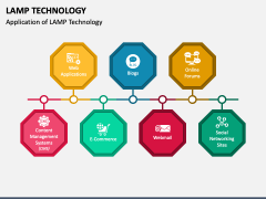 LAMP Technology PowerPoint and Google Slides Template - PPT Slides