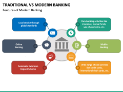 Traditional Vs Modern Banking PowerPoint and Google Slides Template ...