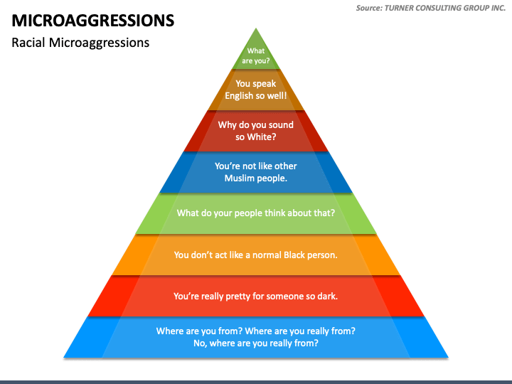 Microaggressions PowerPoint and Google Slides Template - PPT Slides