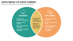 Data Mesh Vs Data Fabric PowerPoint and Google Slides Template - PPT Slides