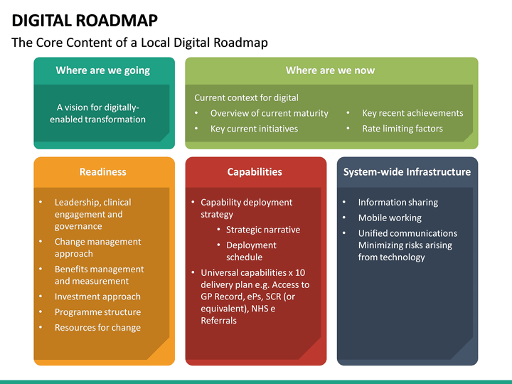 Digital Roadmap PowerPoint Template | SketchBubble