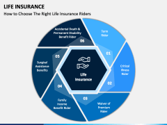 Life Insurance PowerPoint and Google Slides Template - PPT Slides