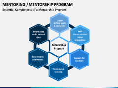 Mentoring Program PowerPoint and Google Slides Template - PPT Slides