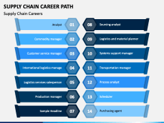Supply Chain Career Path PowerPoint and Google Slides Template - PPT Slides