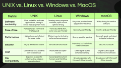 Unix PowerPoint and Google Slides Template - PPT Slides