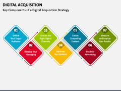 Digital Acquisition PowerPoint and Google Slides Template - PPT Slides