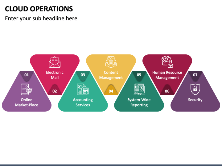 Cloud Operations PowerPoint and Google Slides Template - PPT Slides