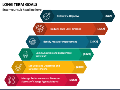 Long Term Goals PowerPoint and Google Slides Template - PPT Slides