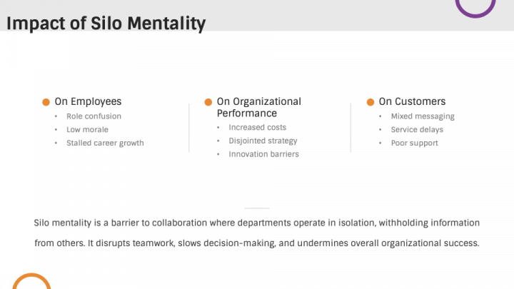 Silo Mentality PowerPoint and Google Slides Template - PPT Slides