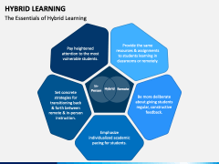 Hybrid Learning PowerPoint and Google Slides Template - PPT Slides