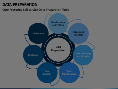 Data Preparation PowerPoint and Google Slides Template - PPT Slides
