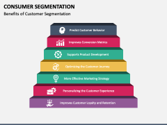 Consumer Segmentation PowerPoint and Google Slides Template - PPT Slides