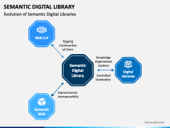 Semantic Digital Library PowerPoint and Google Slides Template - PPT Slides