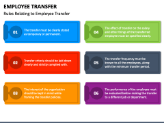 Employee Transfer PowerPoint and Google Slides Template - PPT Slides
