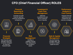 CFO Roles PowerPoint and Google Slides Template - PPT Slides