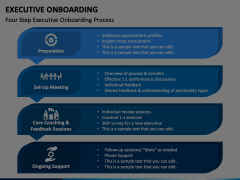 Executive Onboarding PowerPoint and Google Slides Template - PPT Slides