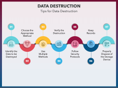 Data Destruction PowerPoint and Google Slides Template - PPT Slides