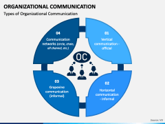 Organizational Communication PowerPoint and Google Slides Template ...