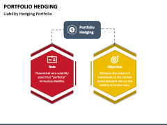 Portfolio Hedging PowerPoint and Google Slides Template - PPT Slides