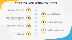 Entrepreneurial Operating System PowerPoint and Google Slides Template