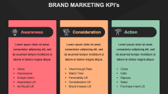 Brand Marketing KPIs PowerPoint and Google Slides Template - PPT Slides
