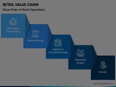 Retail Value Chain PowerPoint and Google Slides Template - PPT Slides
