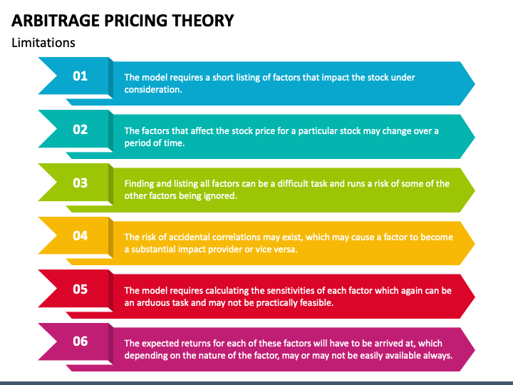 Arbitrage Pricing Theory PowerPoint and Google Slides Template - PPT Slides