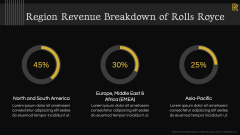 Free - Rolls Royce Case Study PowerPoint and Google Slides Template - PPT Slides
