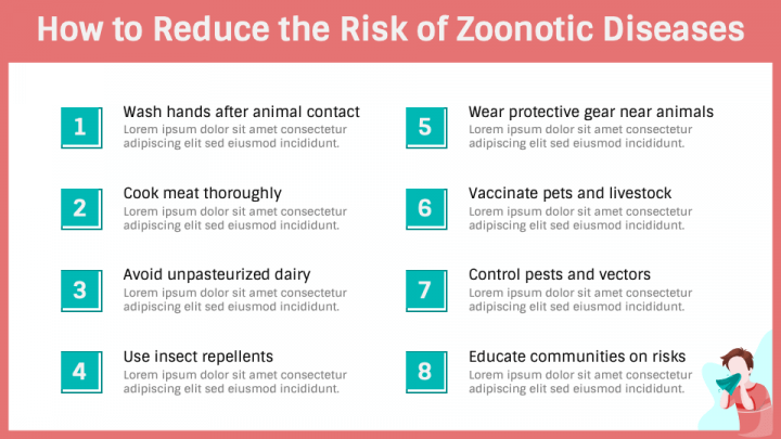Zoonotic Diseases PowerPoint and Google Slides Template - PPT Slides