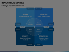 Innovation Matrix PowerPoint and Google Slides Template - PPT Slides