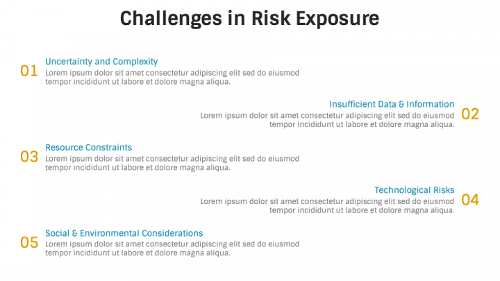 Risk Exposure PowerPoint and Google Slides Template - PPT Slides