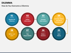 Dilemma PowerPoint and Google Slides Template - PPT Slides